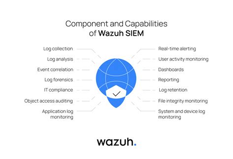 Wazuh Building Robust Cybersecurity Architecture With Open Source Tools Source