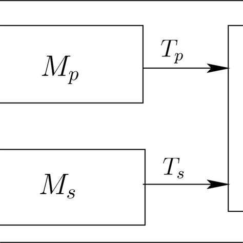 A General Hybrid Transliteration Approach That Combines A Download Scientific Diagram