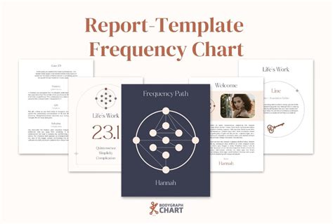 Template Frequency Report English Bodygraph