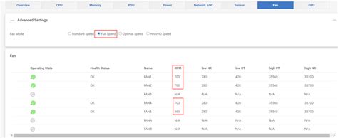 Understanding BMC Functions An In Depth Guide To Baseboard Management Controller And IPMI