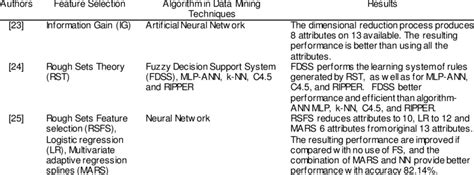 Review Of Articles Using Filtering Feature Selection With Binary Output Download Table