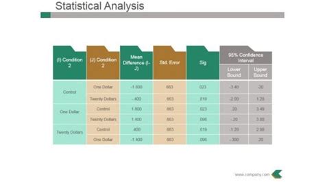 Statistical Analysis Template 1 Ppt Powerpoint Presentation Layouts Tips