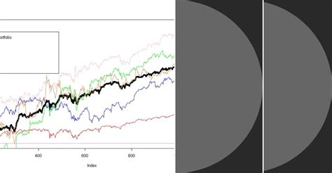 List Optimization Curated By Dony Ang Medium