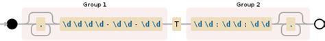 Datetime Check If A String Contains Date Or Timestamp In Python
