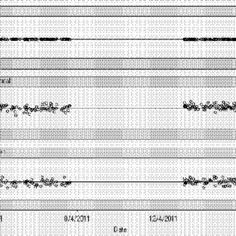 QC Plot For Composition Content Proper Machine Functioning Is Observed Download Scientific
