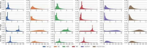 Figure 15 From Flexible Isosurface Extraction For Gradient Based Mesh