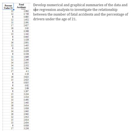 Solved Develop Numerical And Graphical Summaries Of The Data