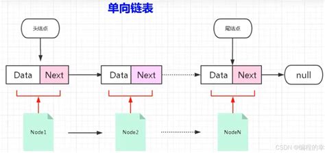 java中的数据结构与集合源码 java数据结构代码 csdn博客