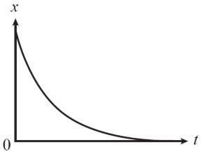 AP Physics Multiple Choice Practice Test Crackap Com