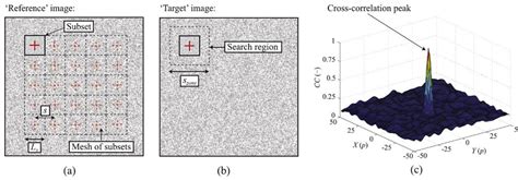 Figure 43 Physical Modelling Of Suction Caisson Anchors