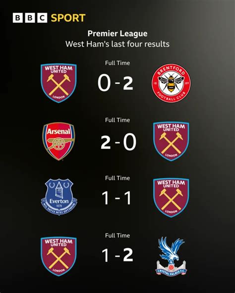Leeds 2 1 West Ham Hosts Return To Winning Ways Against Dismal West
