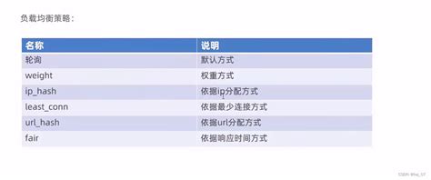 nginx安装与配置 csdn博客