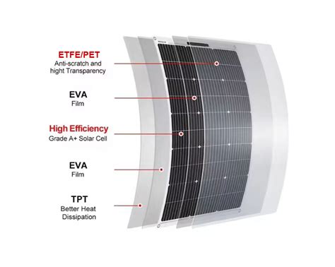 Solar Panel And Bypass Diode