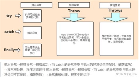 面试小抄（基础篇） Csdn博客