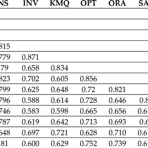 Discriminant Validity Fornell Larcker Criterion Download Scientific