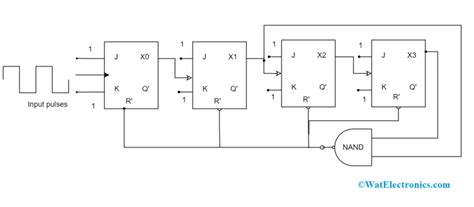 BCD Counter Design Operation Truth Table Applications