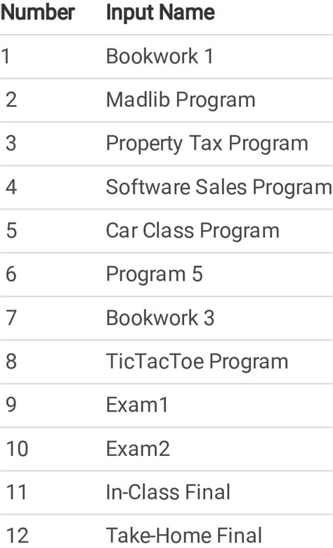 Neural Network Inputs After Backwards Elimination Download Scientific Diagram