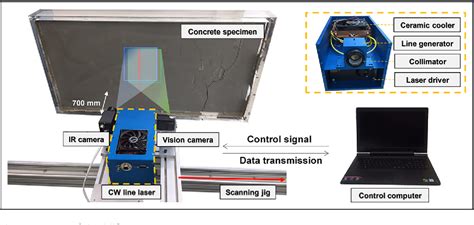 Figure 11 From Deep Learningbased Autonomous Concrete Crack Evaluation Through Hybrid Image