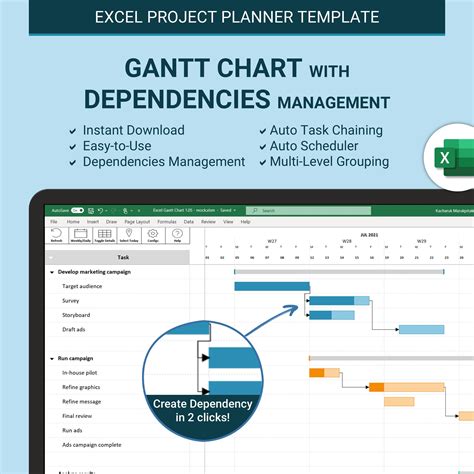 Gantt Chart With Dependencies Excel Template Easy Automated Project Planner Project