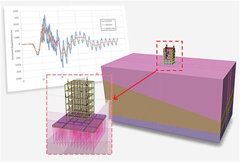 Rocscience The Power Of Rs3s Dynamic Analysis In Evaluating