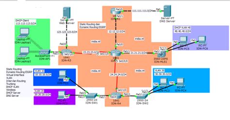 Konfigurasi Superlab 3 Cisco ~ Hello Keep Moving Forward