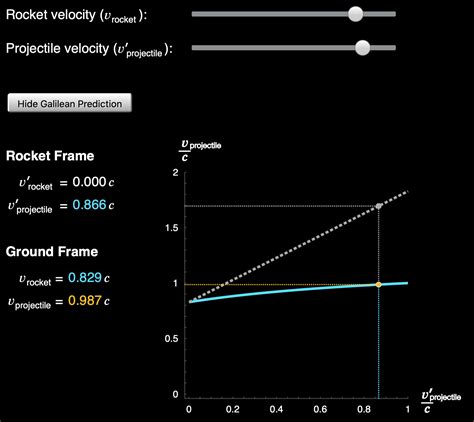 52 Relativistic Velocity Addition World Science U
