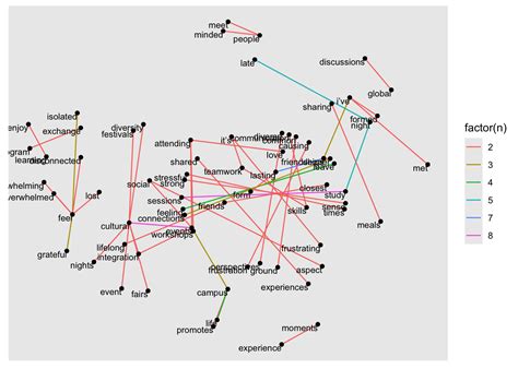 R For Non Programmers 14 Mixed Methods Research Analysing