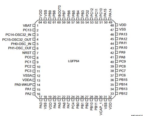 Stm32f722ret6 Overview Features And Applications