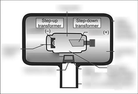 Diagram Of Radiography Equiptment Films And Processing Quizlet