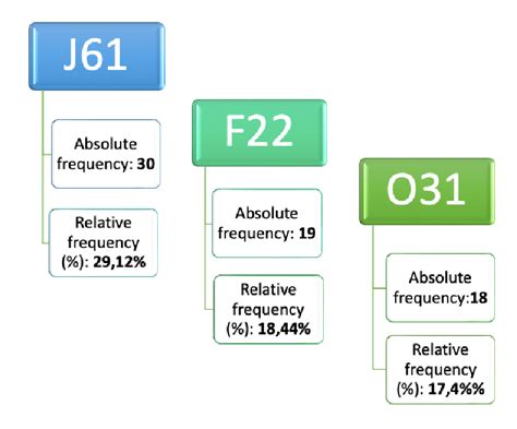 Recurrence Of Jel Codes In Selected Articles Download Scientific Diagram Recurrence Of Jel Codes In Selected Articles Download Scientific Diagram