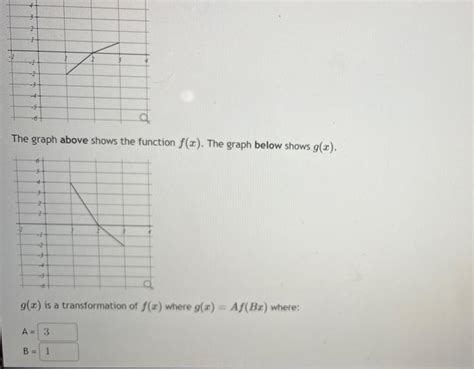 Solved The Graph Above Shows The Function F X The Graph