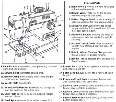 Singer 9410 Common Problems And Troubleshooting