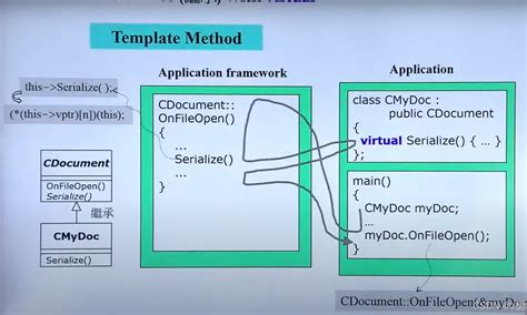 复合、委托、继承 Csdn博客 复合、委托、继承 Csdn博客