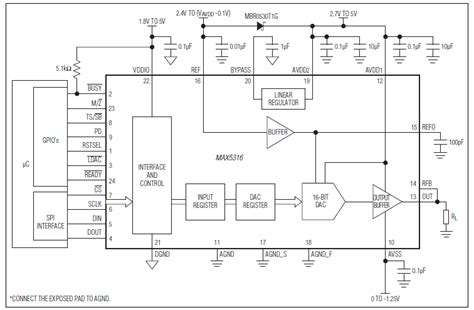 Lowest Noise Fast Settling Precision Bit DAC Electronic Products