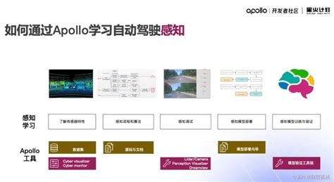 apollo星火计划学习笔记第一讲——学习自动驾驶 apollo xinghuojihua csdn博客