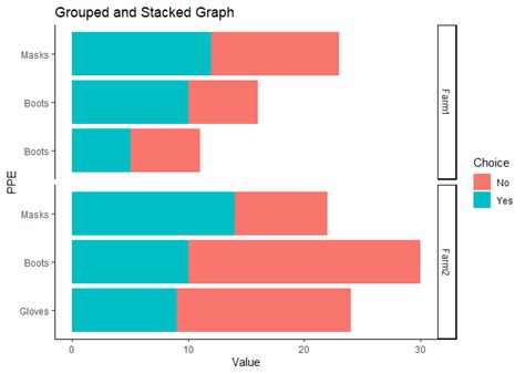 Ggplot Ordering In Grouped Stacked Graph In R Ggplot Stack Overflow