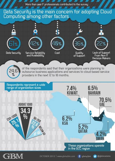 Technical Aspects Of Data Security In The Cloud Cloud Computing Data Security Cloud Based