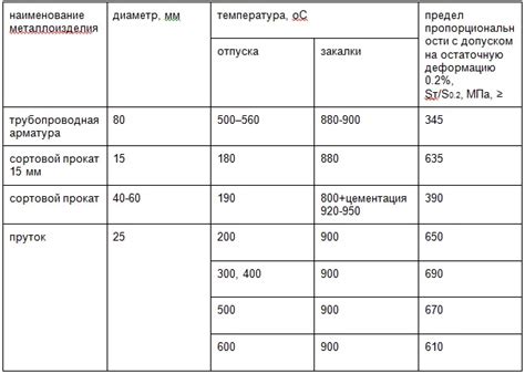 Марка стали 20Х. Легированная конструкционная сталь