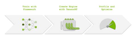 Getting Started With The Deep Learning Accelerator On Nvidia Jetson Orin Nvidia Technical Blog