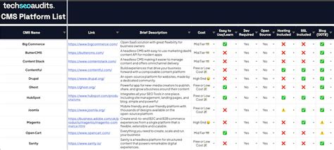cms platform comparison tech seo audits