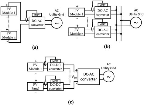 A Series String Architecture B Micro Inverter Architecture C