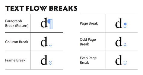Solved Overset Text Error In Indesign Despite No Visible Adobe