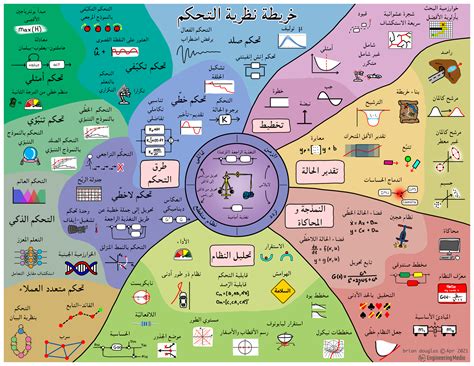 Map Of Control — Engineering Media