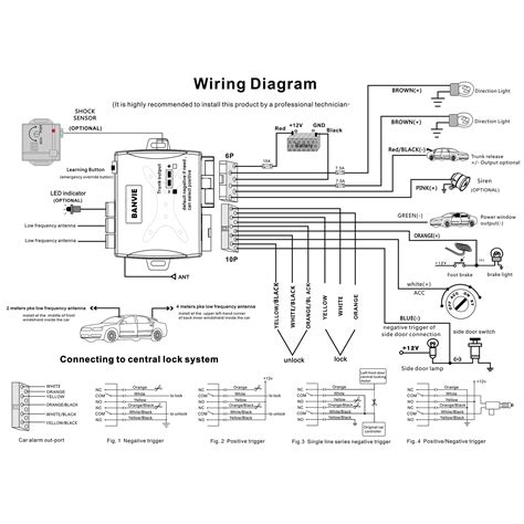 A Step By Step Guide To Wiring An Alarm System