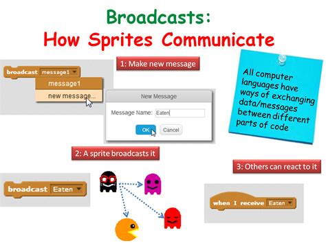 Scratch Beginners Week 4 Animation Coderdojo Athenry