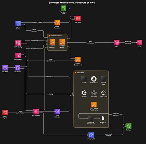 Github Franroavnestjs Clean Hybrid Microservices Nestjs Apps Monorepo Clean Code K8s