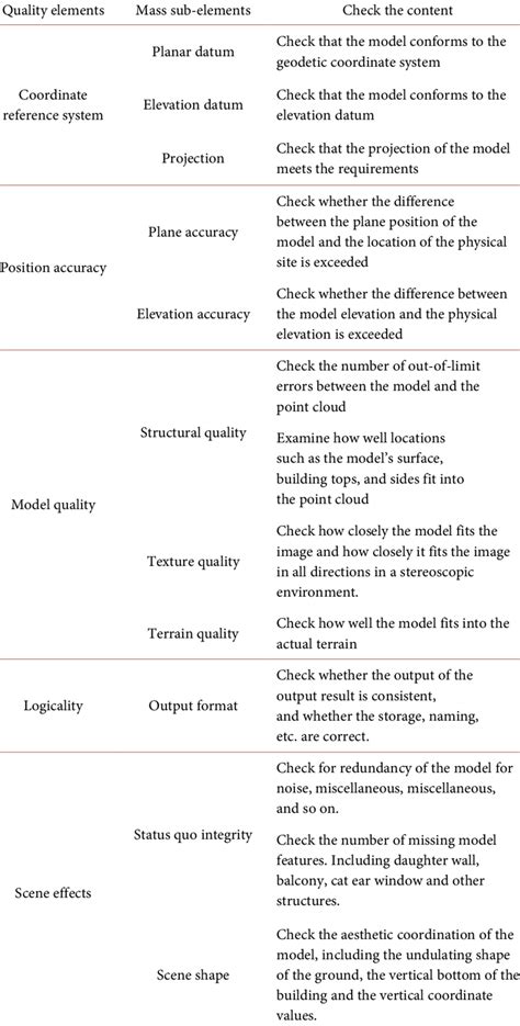 3d Building Frame Model Checklist Download Scientific Diagram