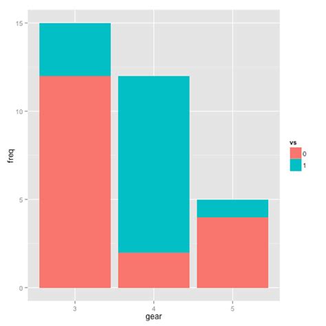Creating Xkcd Styled Plots In R Pz