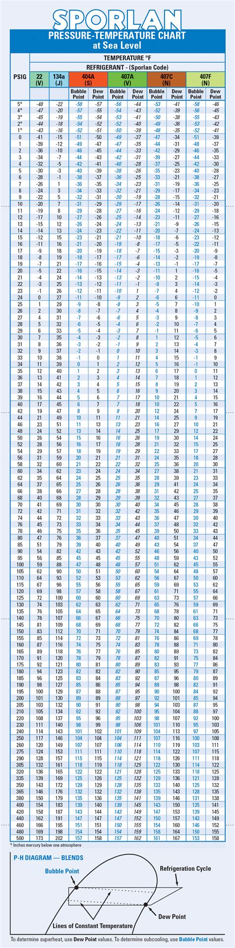 The Definitive Guide To Temperature Glide Part 2 Achr News