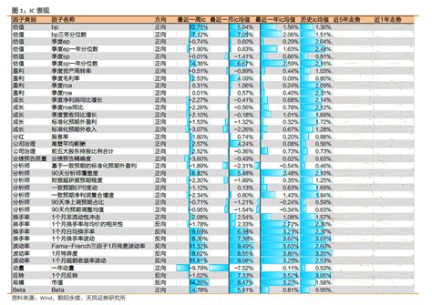 因子跟踪周报：换手率、市值因子表现突出 预期 标准化 报告
